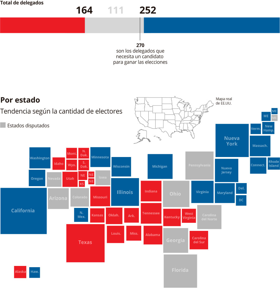 Todo Lo Que Tenés Que Saber Sobre Las Elecciones En Los Estados Unidos